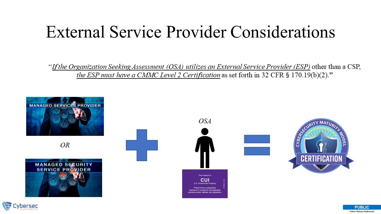 External Service Providers and CMMC - Cybersec Investments